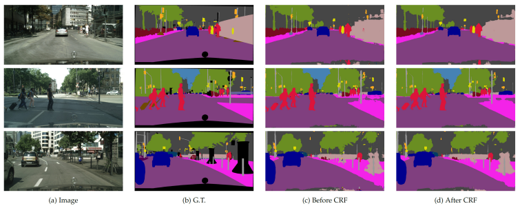 (Deeplab v1) Semantic Image Segmentation with Deep Convolutional Nets, Atrous Convolution, and ...